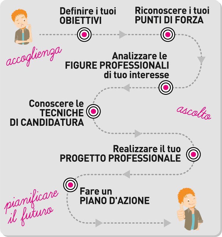Consulenza individuale - CV check | Università degli Studi di Siena